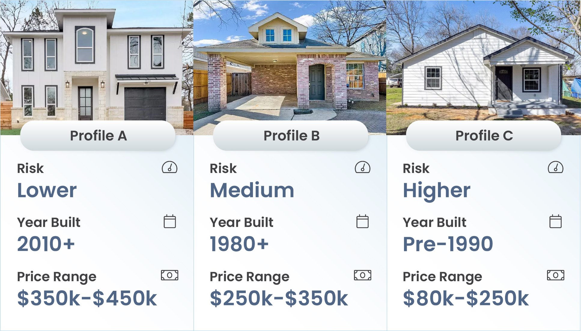 SFRs: Not All Created Equal - Understanding Risk & Returns Are ...